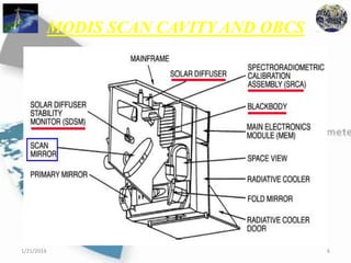 MODIS (Moderate Resolution Imaging Spectrometer) | PPTX