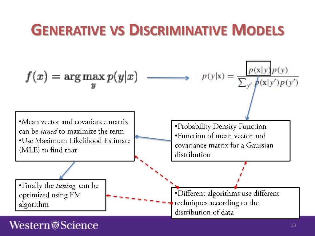 Semi-supervised classification for natural language processing Semi-supervised classification for natural language processing