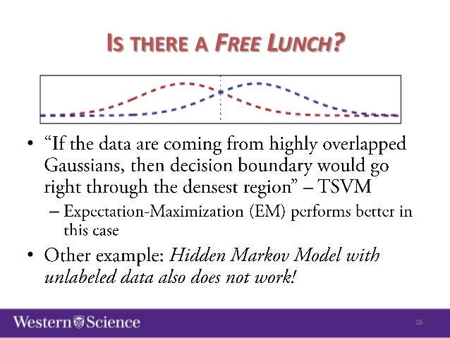 Semi Supervised Classification For Natural Language Processing