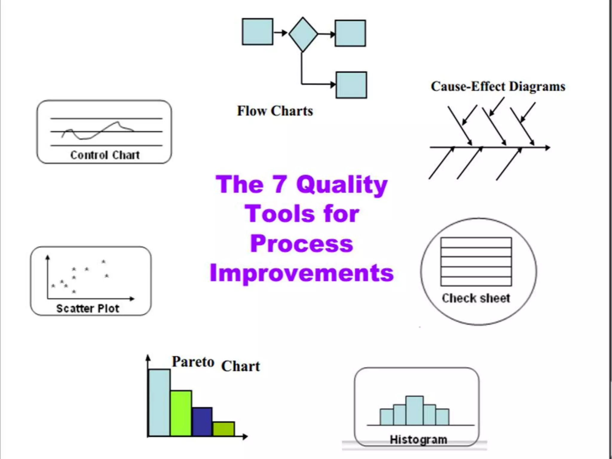 Total Quality Management Tools | PPTX