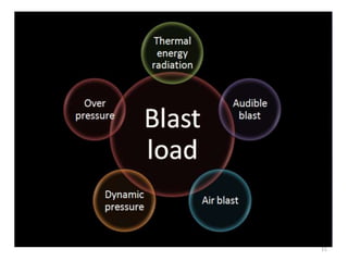 Architectural And Structural Design Of Blast Resistant Buildings ...