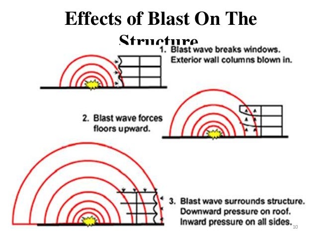 Architectural And Structural Design Of Blast Resistant Buildings - PR…