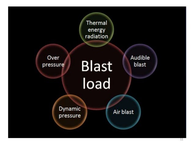 Architectural And Structural Design Of Blast Resistant Buildings - PR…