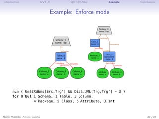 Implementing QVT-R bidirectional model transformations using Alloy | PPT