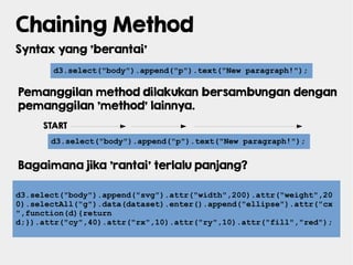 D3.JS Data-Driven Documents | PPT