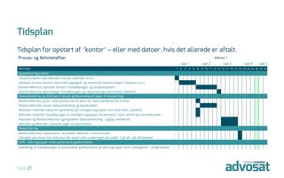 PDF Presentation-eksempel | PPT