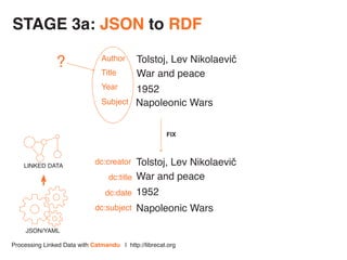 Processing Linked Data with Catmandu | PPT