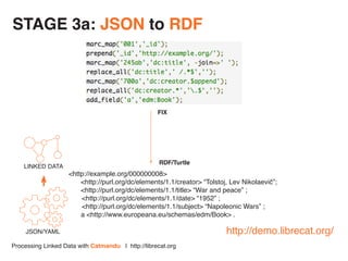 Processing Linked Data with Catmandu | PPT