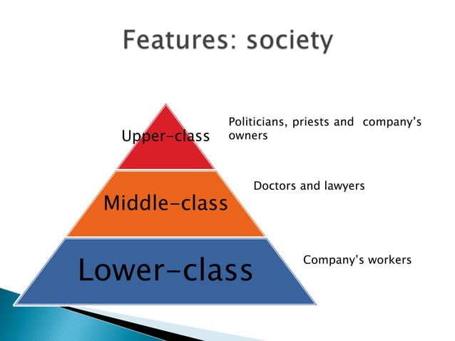 Victorian period: definition, features and costums. | PPT