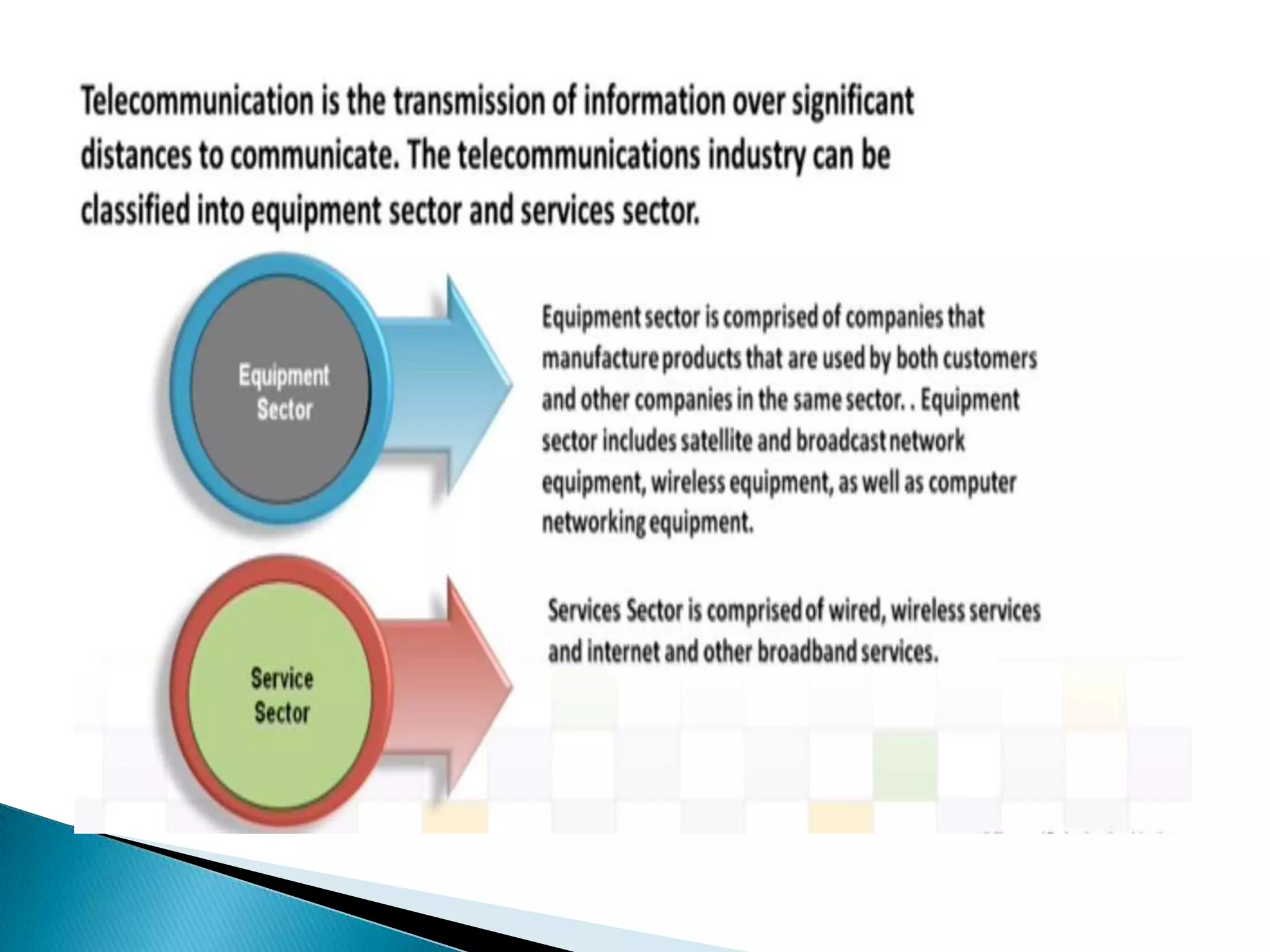Telecom Presentation | PPTX