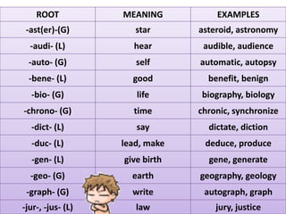 aids to vocablury development | PPTX