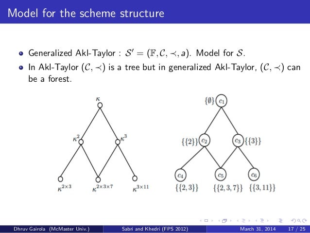 A Generic Algebraic Model for the Analysis of Cryptographic Key Assig…