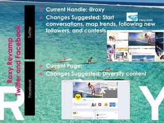 Roxy Digital Marketing Strategy | PPT
