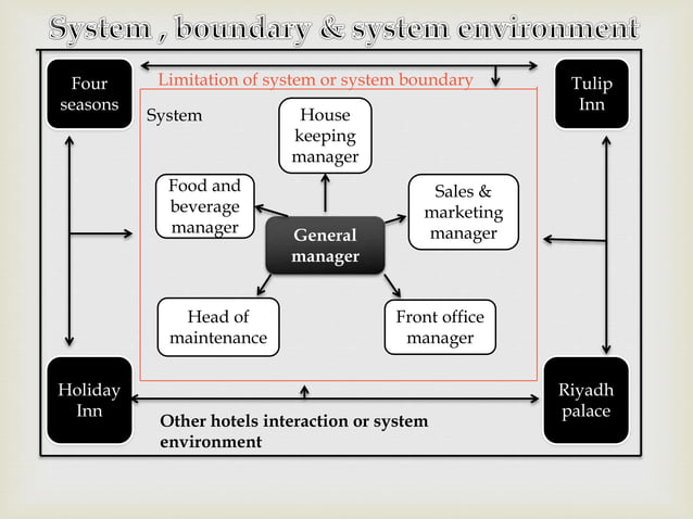 Marriott hotel presentation | PPT