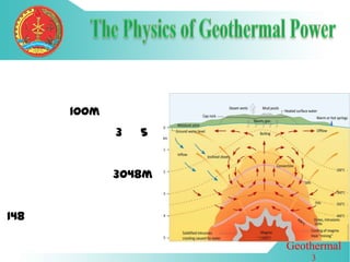 The Physics of Geothermal Power | PPTX