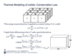 Thermal Modeling of Fluid Cooled 3D ICs | PDF