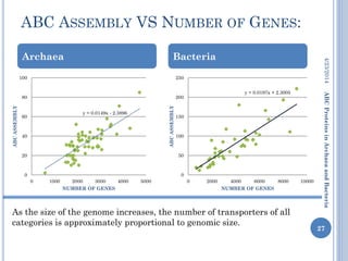 ABC Proteins Statistical Analysis | PPT