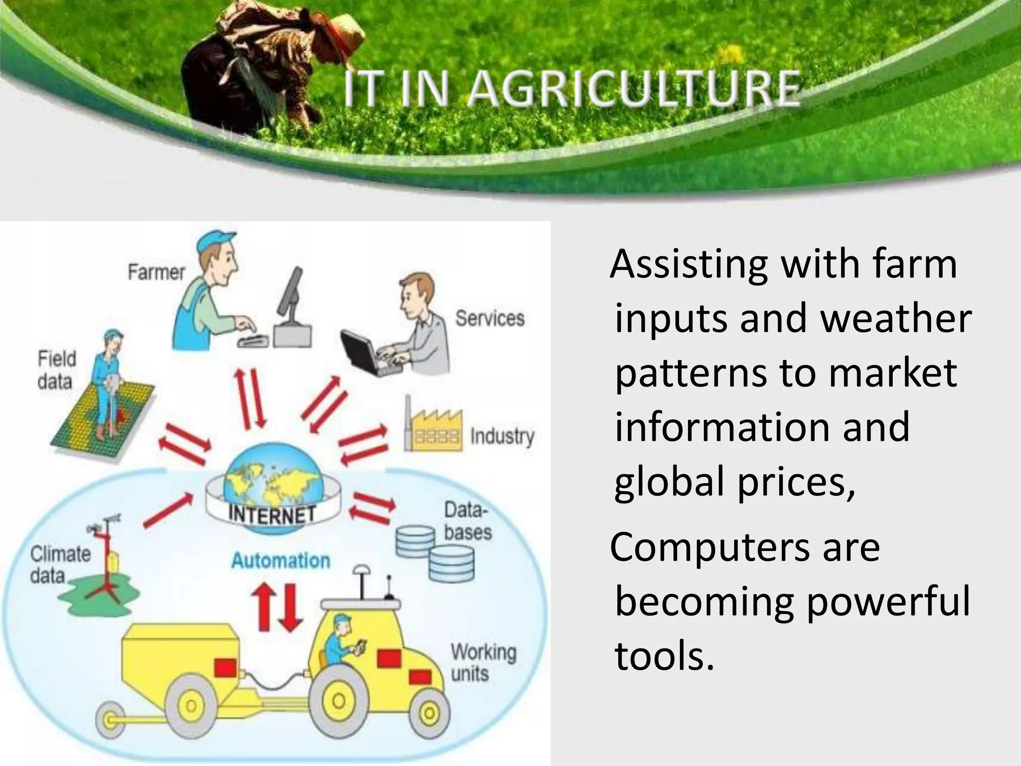 Agriculture in India | PPTX