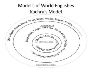 World Englishes | PPTX
