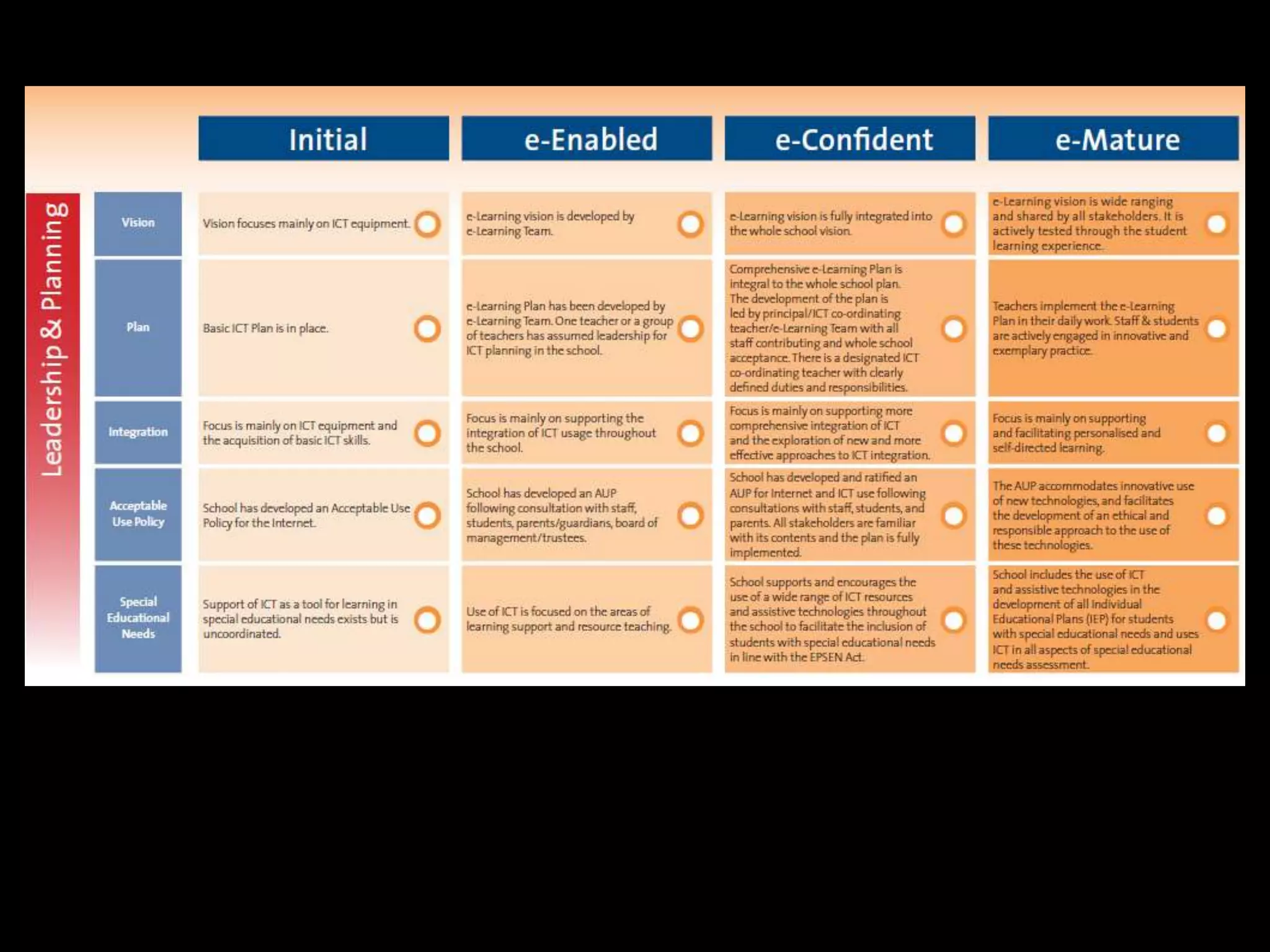 ICT Road map, the first step | PPTX