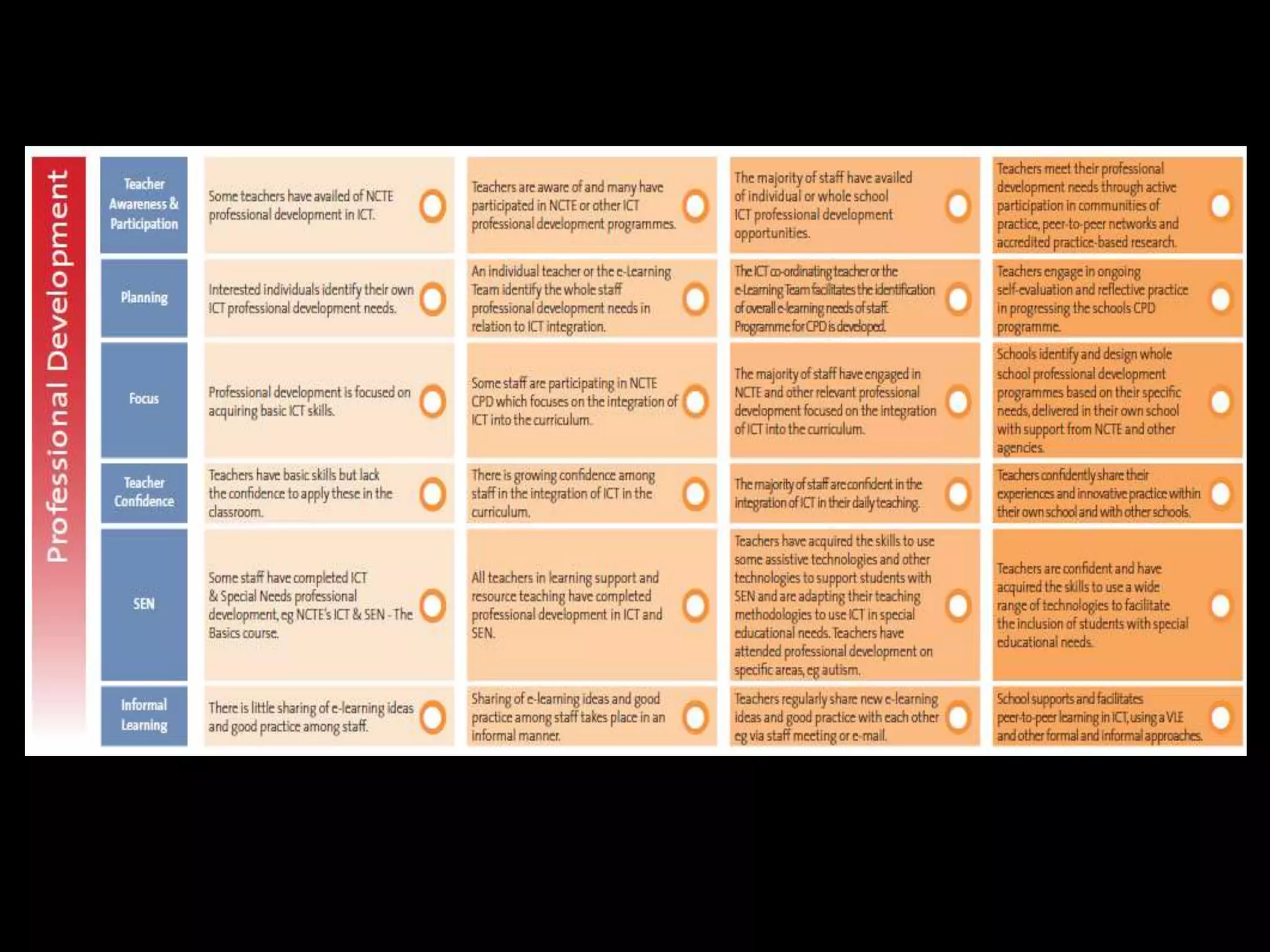 ICT Road map, the first step | PPTX
