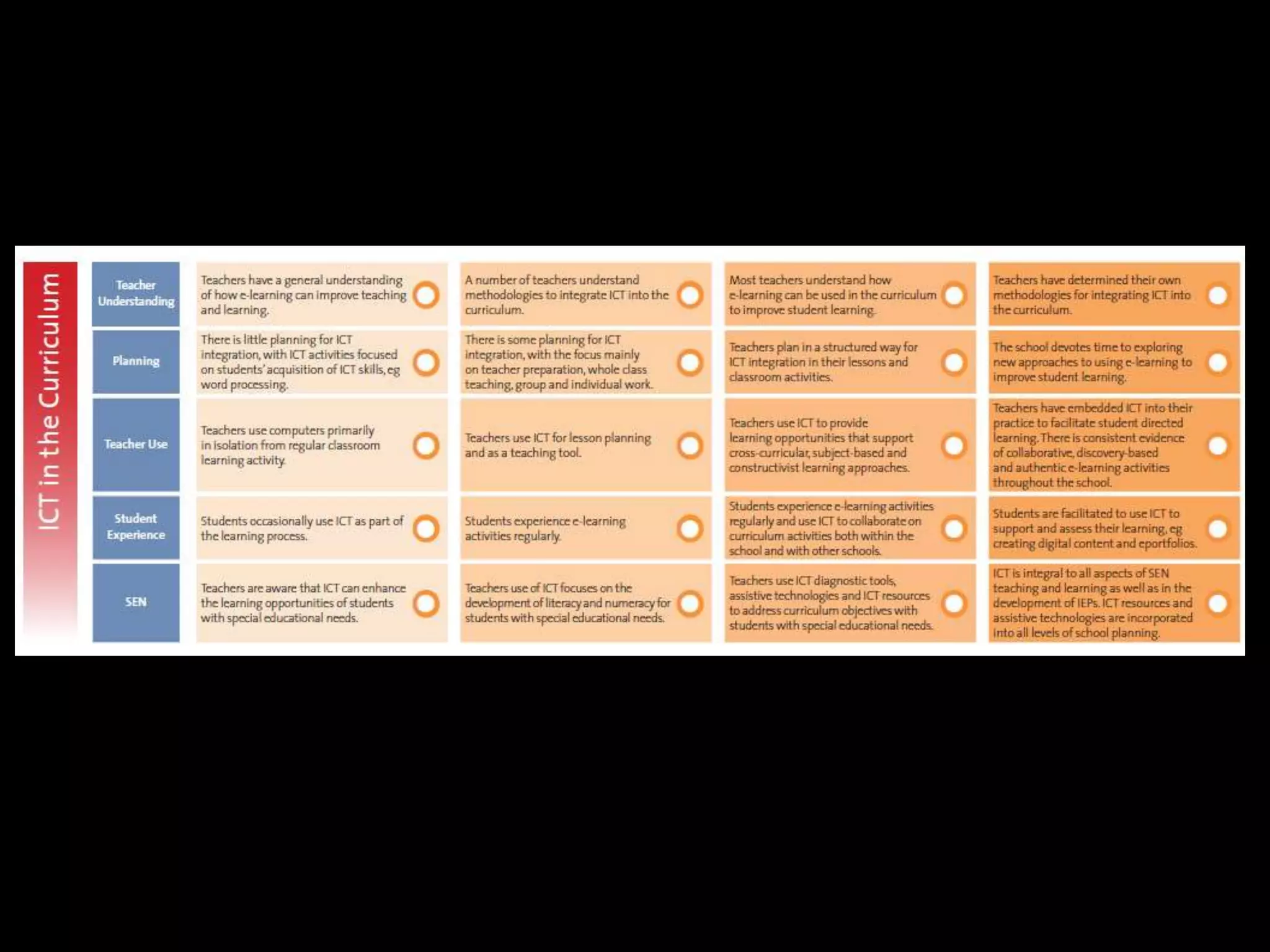 ICT Road map, the first step | PPTX