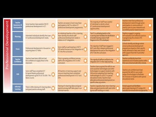 ICT Road map, the first step | PPT
