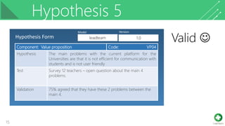 LeadTeam start-up: step 11 Validating hypothesis | PPTX