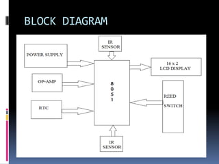 smart parking system | PPT