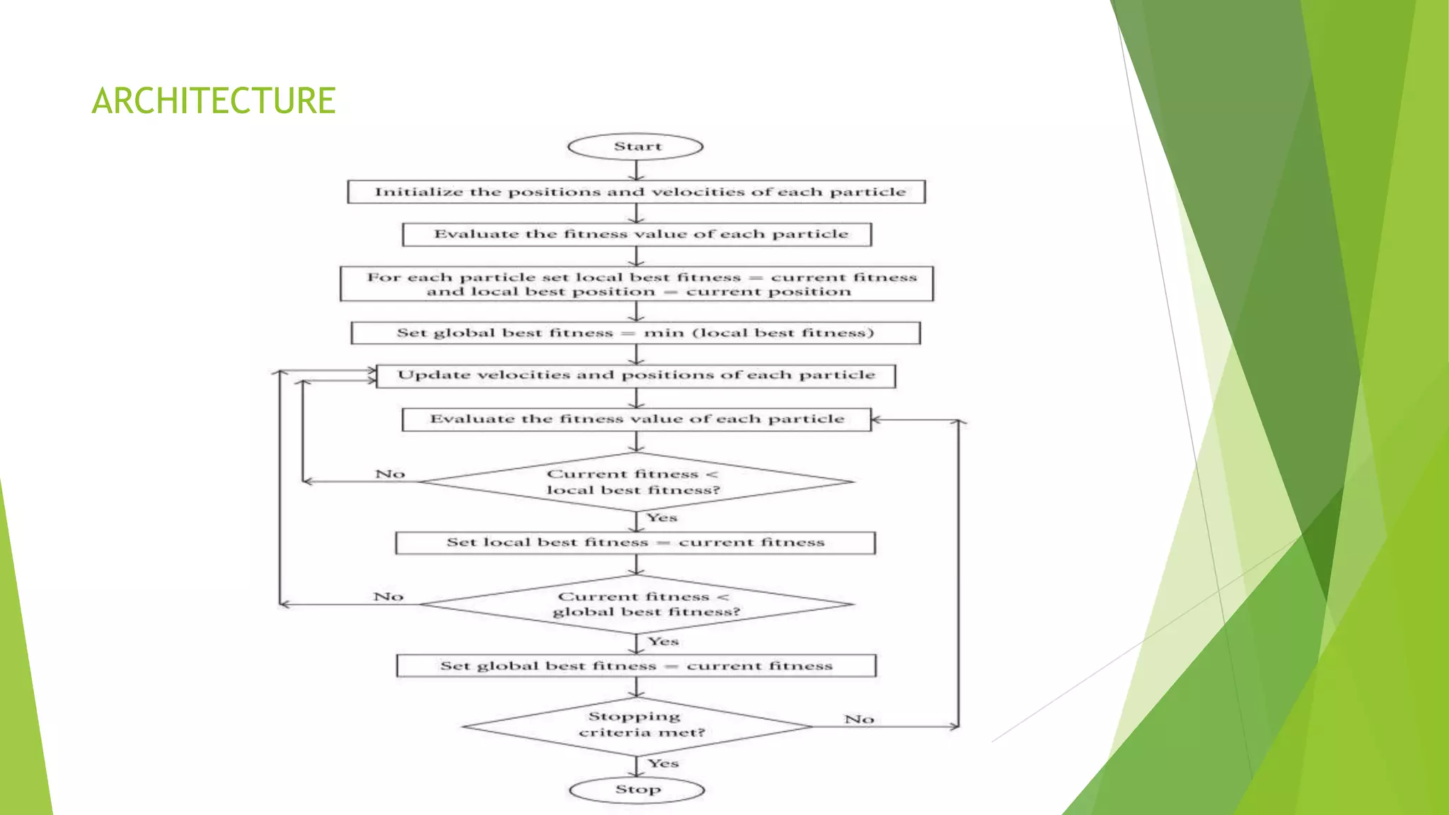 nature inspired algorithms | PPTX