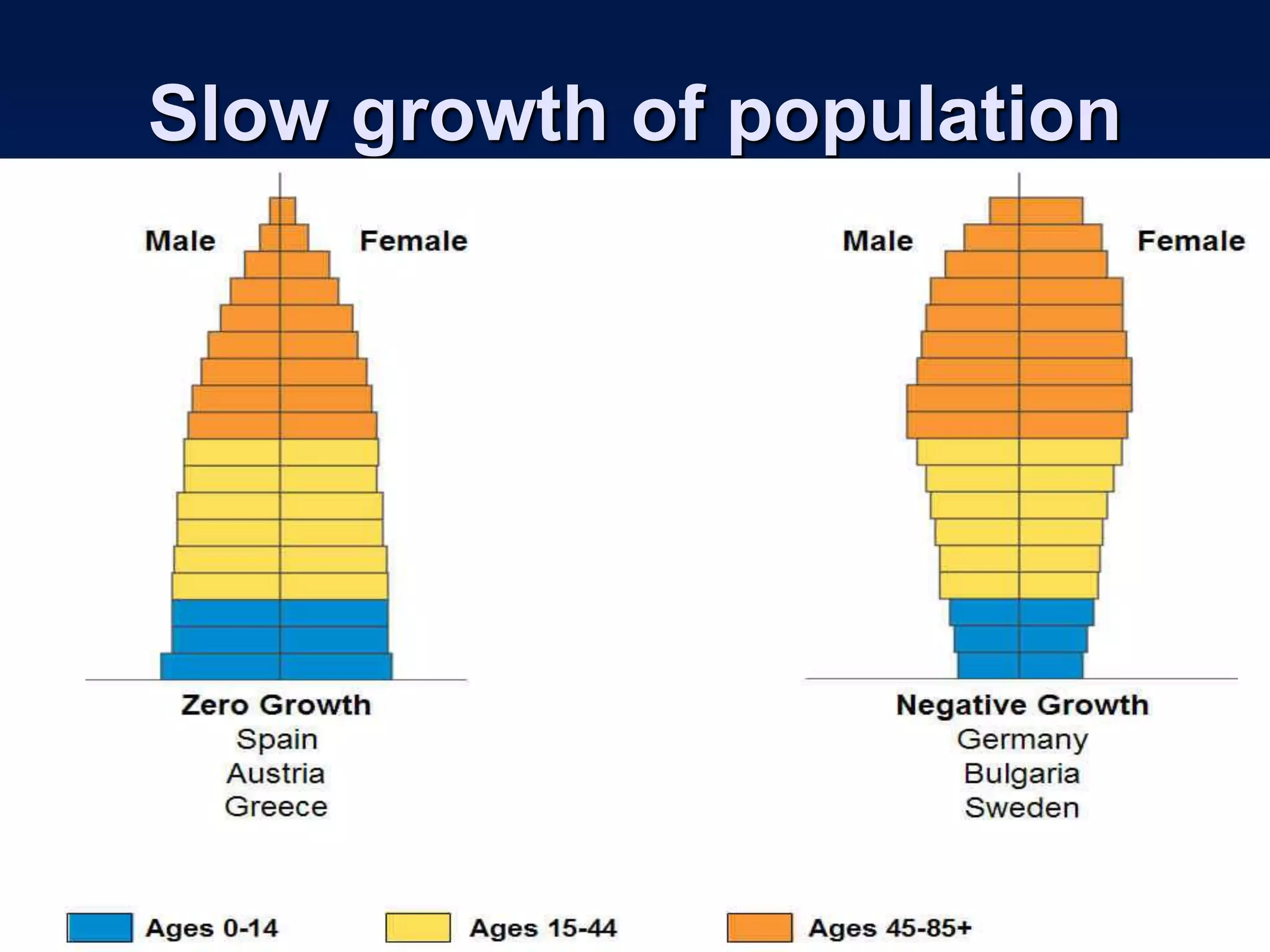 World population | PPT
