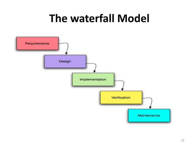 A Research Study on importance of Testing and Quality Assurance in ...