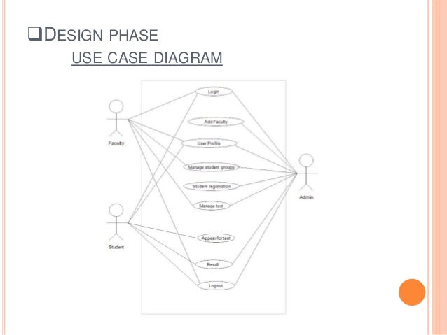 12+ Use Case Diagram For College Information System | Robhosking Diagram