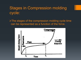 Compression and Transfer Moulding | PPTX