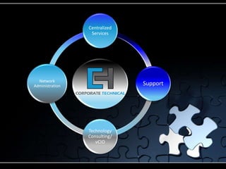 Services Overview | PPT