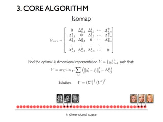 Faceccrumbs: Manifold Learning on 1M Face Images, MSc group project | PPT