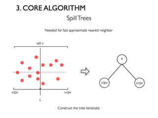 Faceccrumbs: Manifold Learning on 1M Face Images, MSc group project | PPT