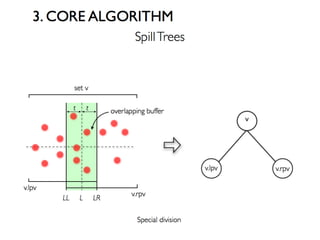 Faceccrumbs: Manifold Learning on 1M Face Images, MSc group project | PPT