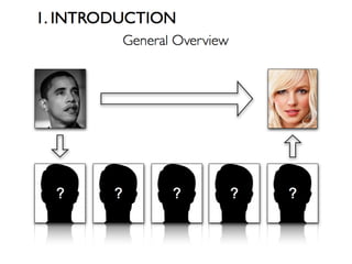 Faceccrumbs: Manifold Learning on 1M Face Images, MSc group project | PPT