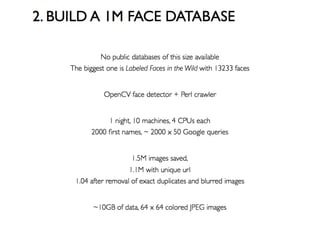Faceccrumbs: Manifold Learning on 1M Face Images, MSc group project | PPT