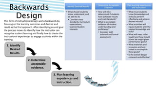 Instructional Design | PPT