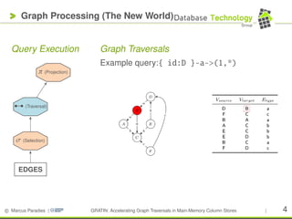 GRATIN: Accelerating Graph Traversals in Main-Memory Column Stores | PDF | Databases | Computer ...