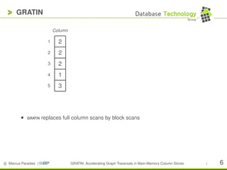 GRATIN: Accelerating Graph Traversals in Main-Memory Column Stores | PDF | Databases | Computer ...