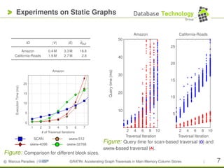 GRATIN: Accelerating Graph Traversals in Main-Memory Column Stores | PDF | Databases | Computer ...