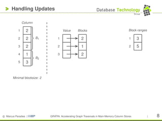 GRATIN: Accelerating Graph Traversals in Main-Memory Column Stores | PDF | Databases | Computer ...