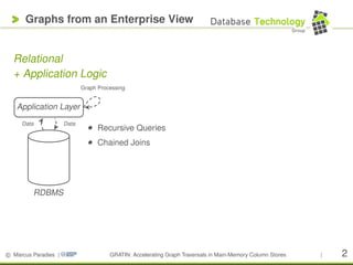 GRATIN: Accelerating Graph Traversals in Main-Memory Column Stores | PDF | Databases | Computer ...