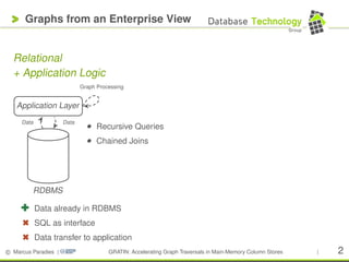 GRATIN: Accelerating Graph Traversals in Main-Memory Column Stores ...