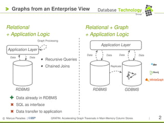 GRATIN: Accelerating Graph Traversals in Main-Memory Column Stores | PDF | Databases | Computer ...