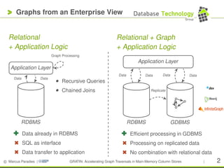 GRATIN: Accelerating Graph Traversals in Main-Memory Column Stores | PDF | Databases | Computer ...
