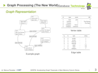 GRATIN: Accelerating Graph Traversals in Main-Memory Column Stores ...